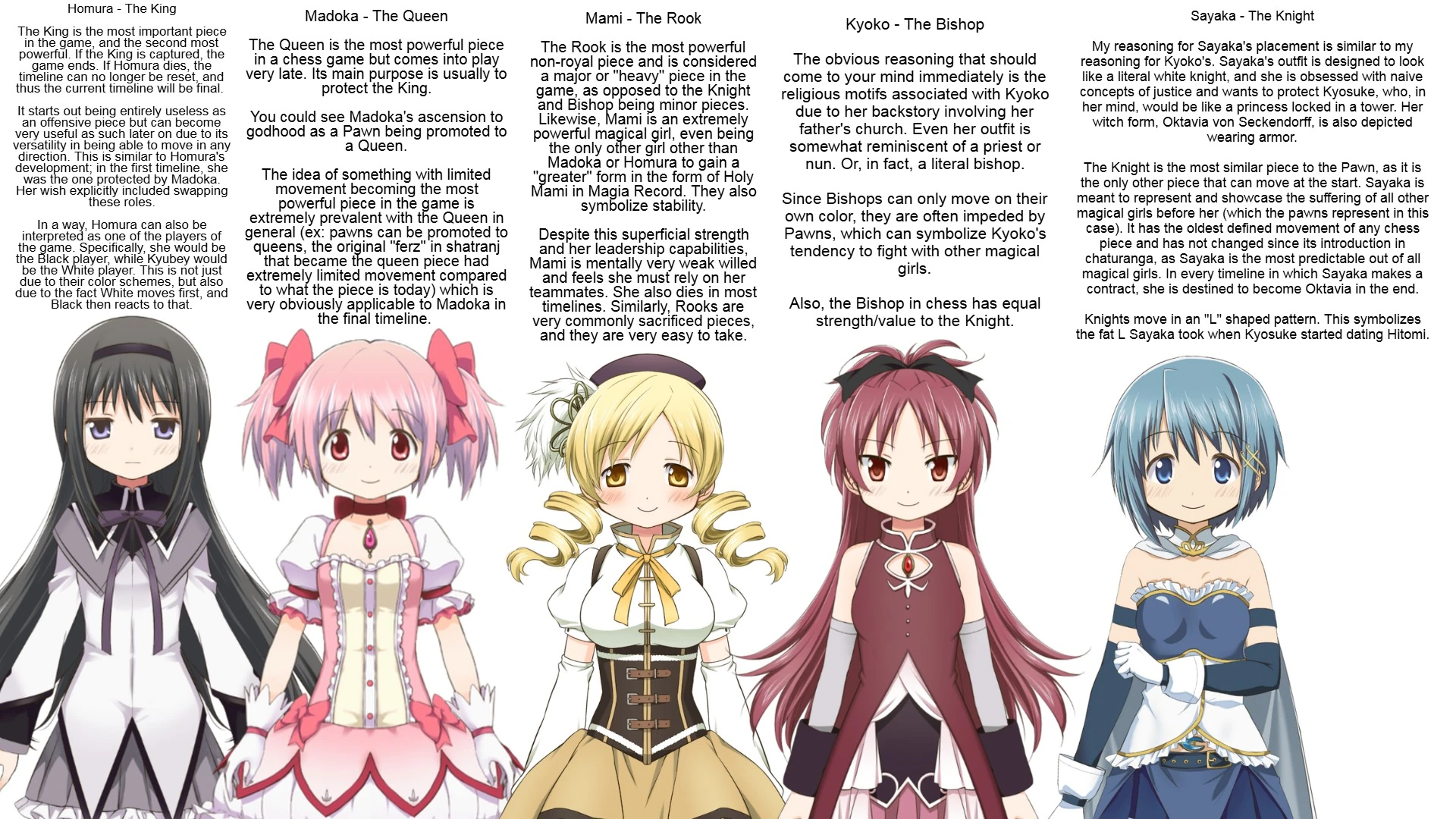 holy quintet as chess pieces | Fandom