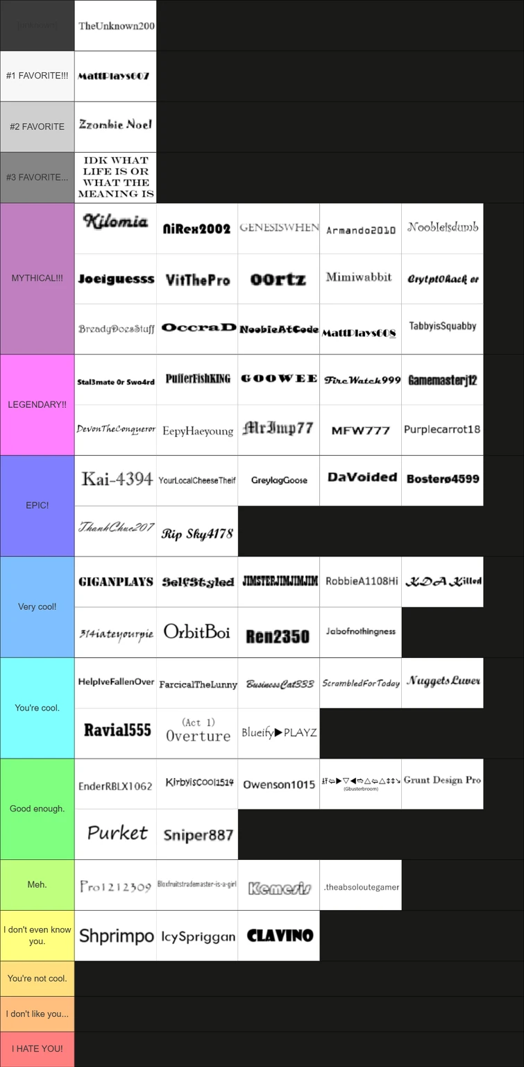 my sols rng wiki user tierlist V2 / V2.5 | Fandom