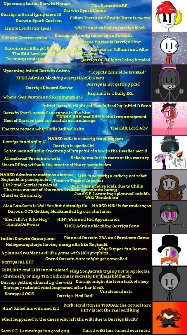 MARSD Wiki Iceberg (Accurate to Not Accurate) | Fandom