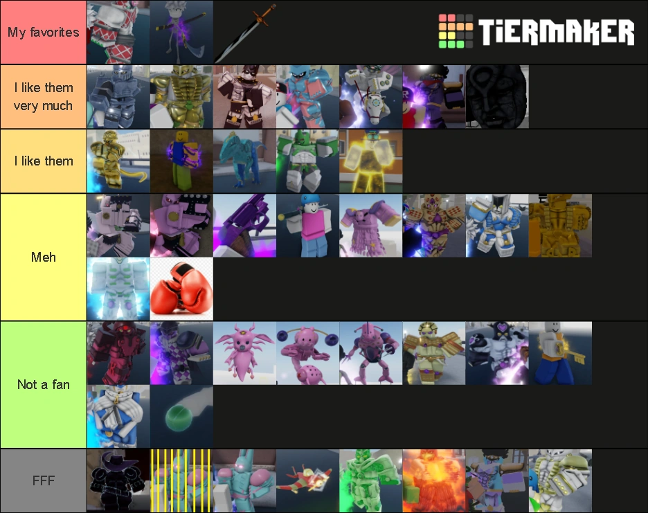 Ranking things on how much I like them | Fandom