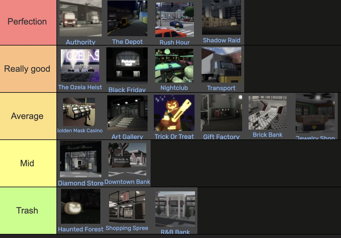Notoriety heist tierlist (based on how enjoyable the heist is, not ...