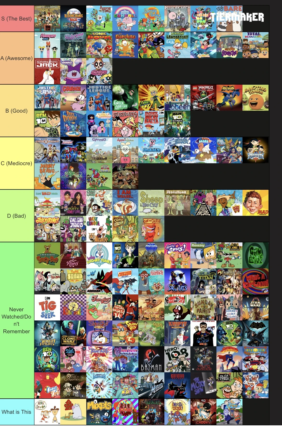 Cartoon Network Tierlist | Fandom