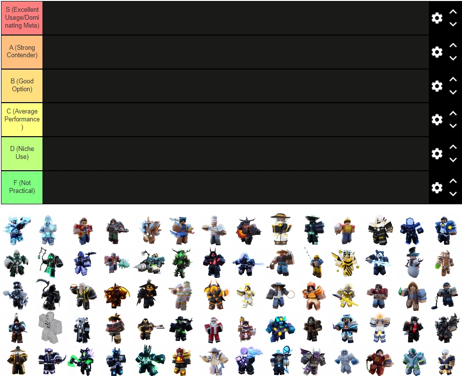 Created a Kit Tierlist | Fandom