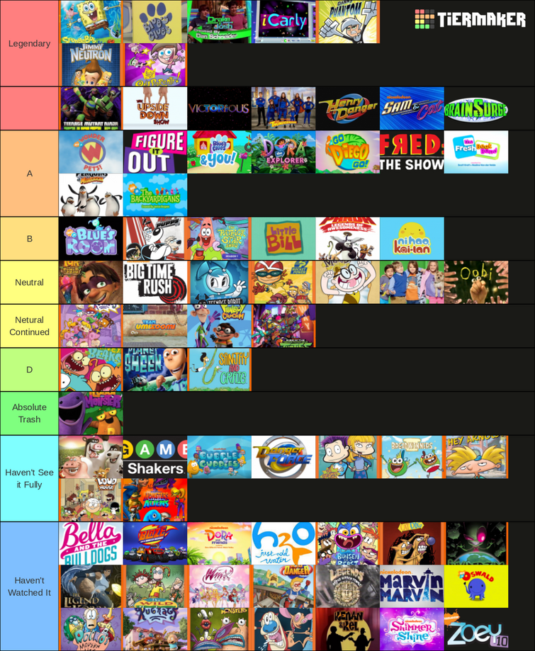 My Nickelodeon Show Tier List Fandom