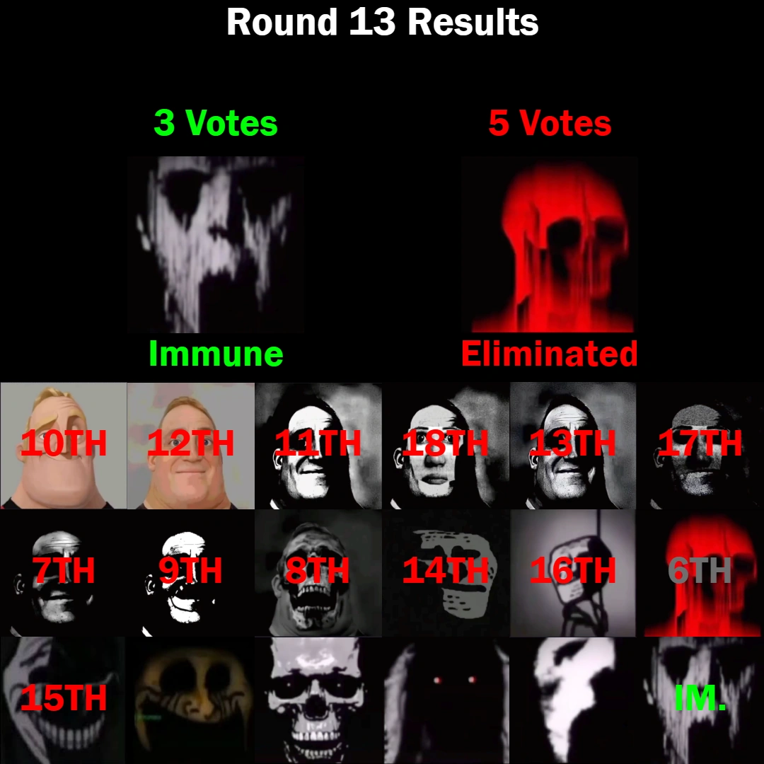 MIBU Phases Elimination Game Round 14 (CLOSED) | Fandom