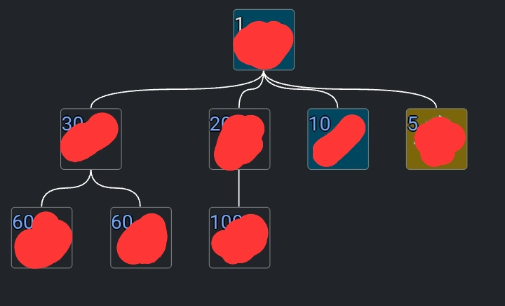 How to Create a Branched/Tree Flowchart? | Fandom
