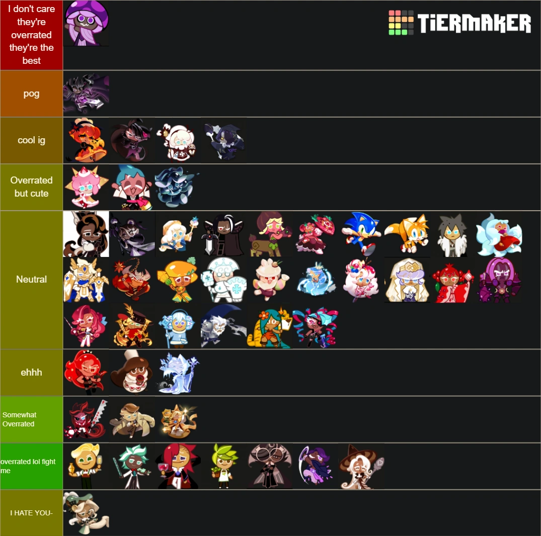 one of my first tier lists of crk I ever made lol | Fandom