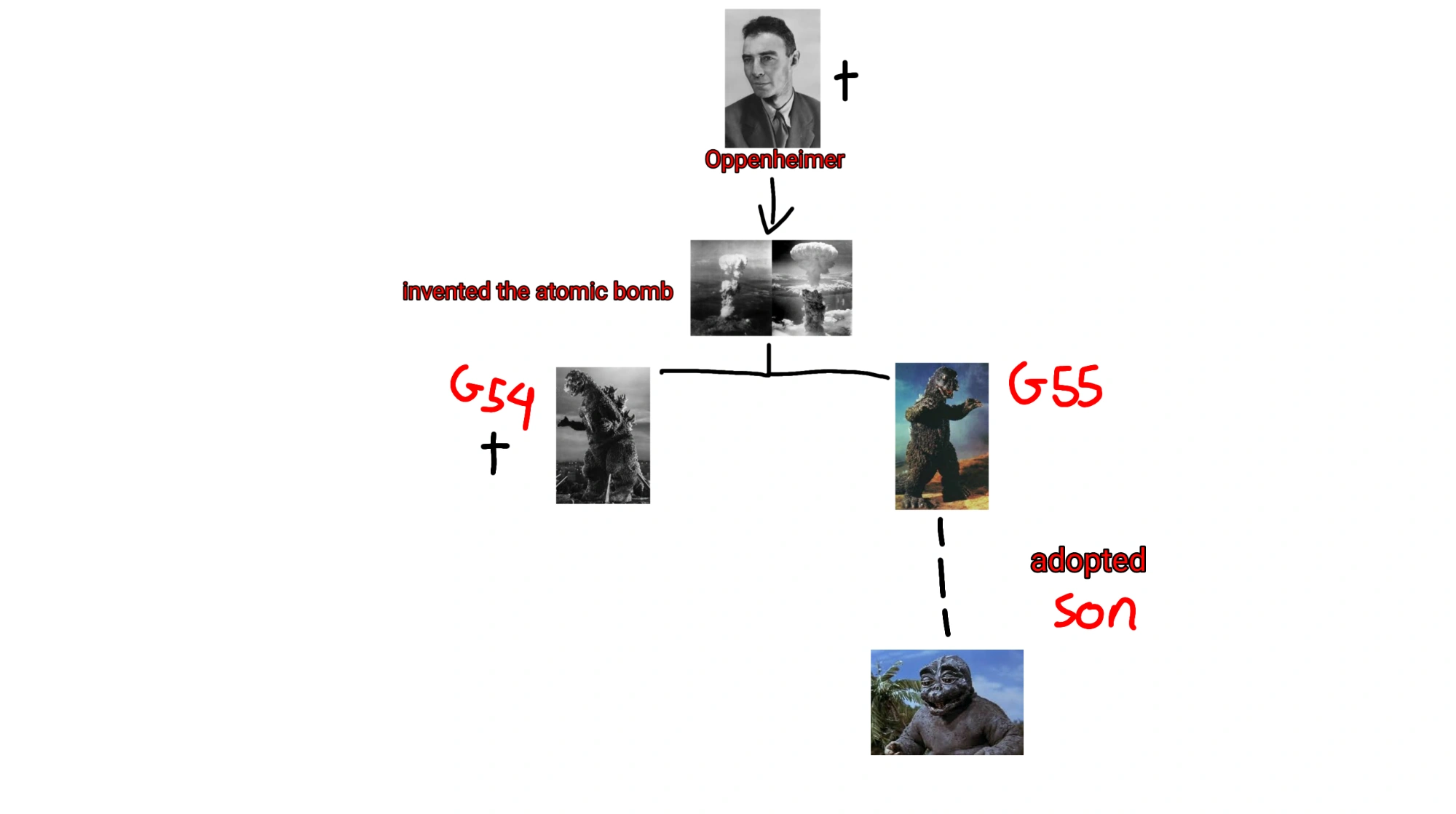 Showa family tree. Nothing else | Fandom
