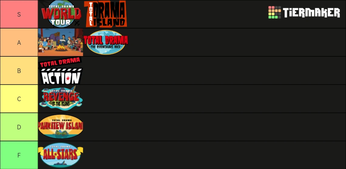 What do you think about my TierList of all seasons TD? | Fandom