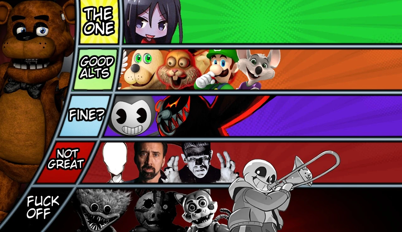 Freddy Fazbear MU Tier List v2 | Fandom