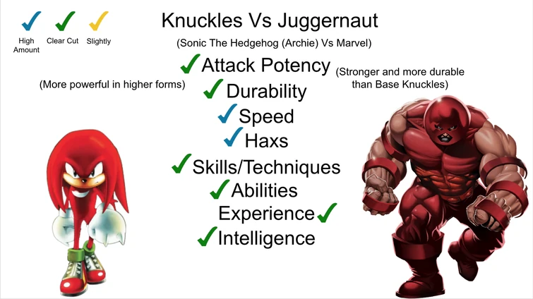 Archie Knuckles Vs Juggernaut Comparison (Agree or Disagree?) | Fandom