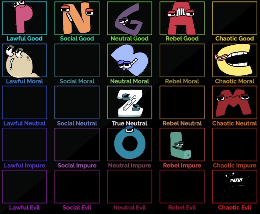 Alphabet lore 5x5 alignment chart | Fandom Alphabet lore 5x5 alignment chart | Fandom