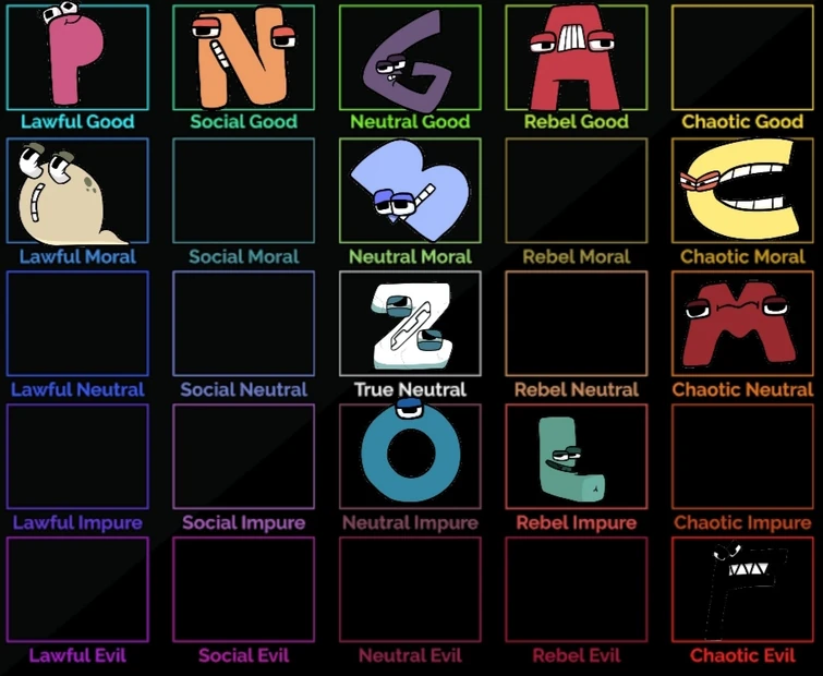 Alphabet lore 5x5 alignment chart | Fandom