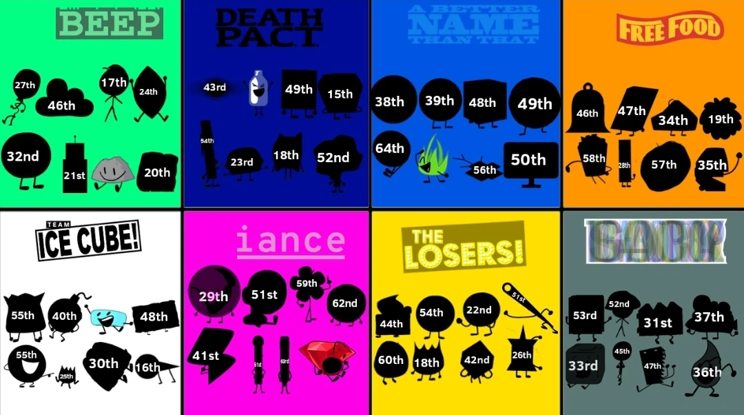 My top 5 bfb characters | Fandom