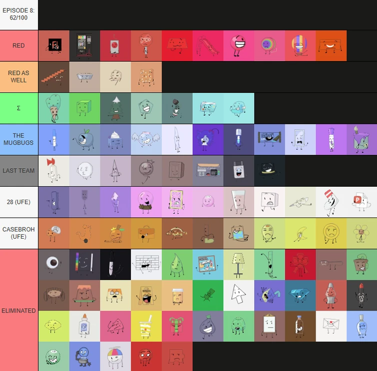 T201COS NEWBIES VIEWER VOTING PART 8!! | Fandom