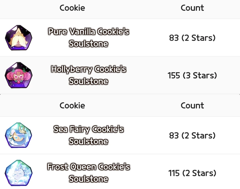 I hope this is what you get tomorrow in crk | Fandom