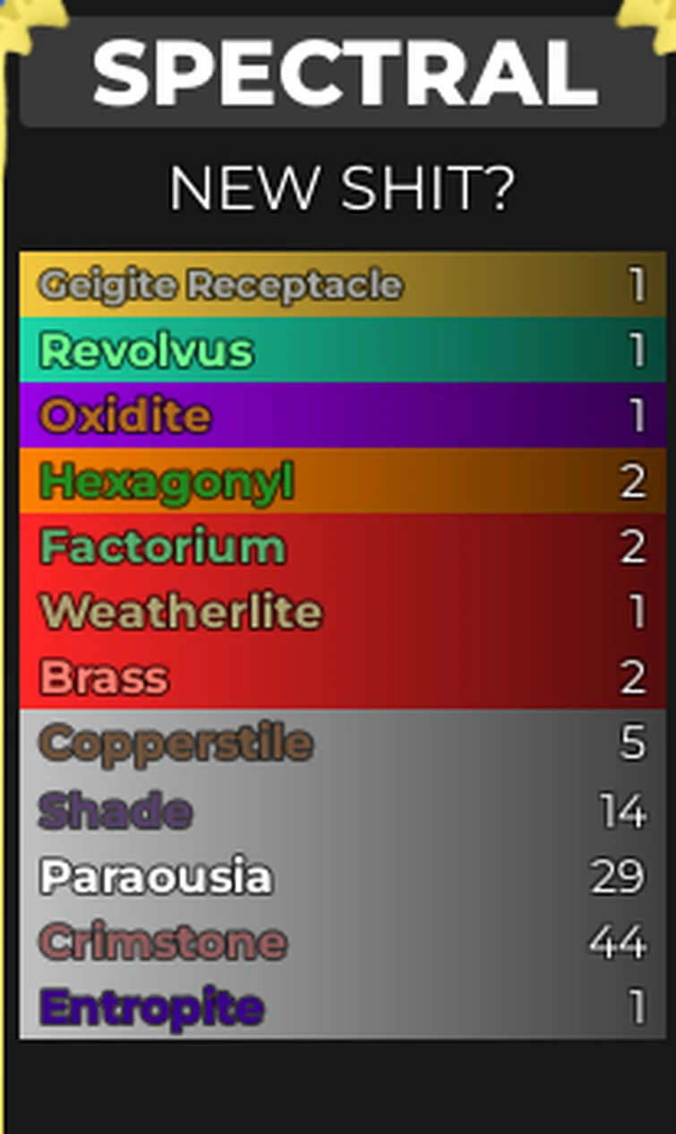 Discuss Everything About REx: Reincarnated Wiki | Fandom