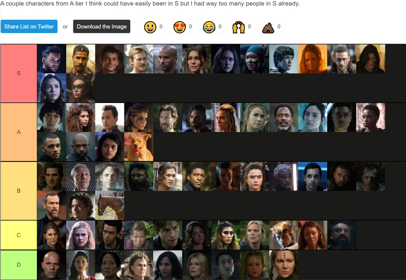 The 100 Character Tier List | Fandom