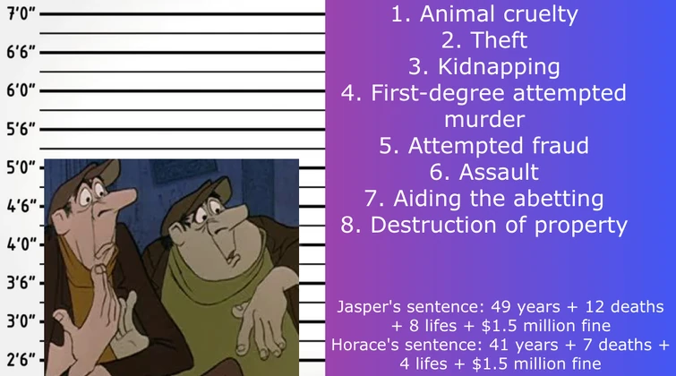 If Disney villains were charged for their crimes (Finale) | Fandom