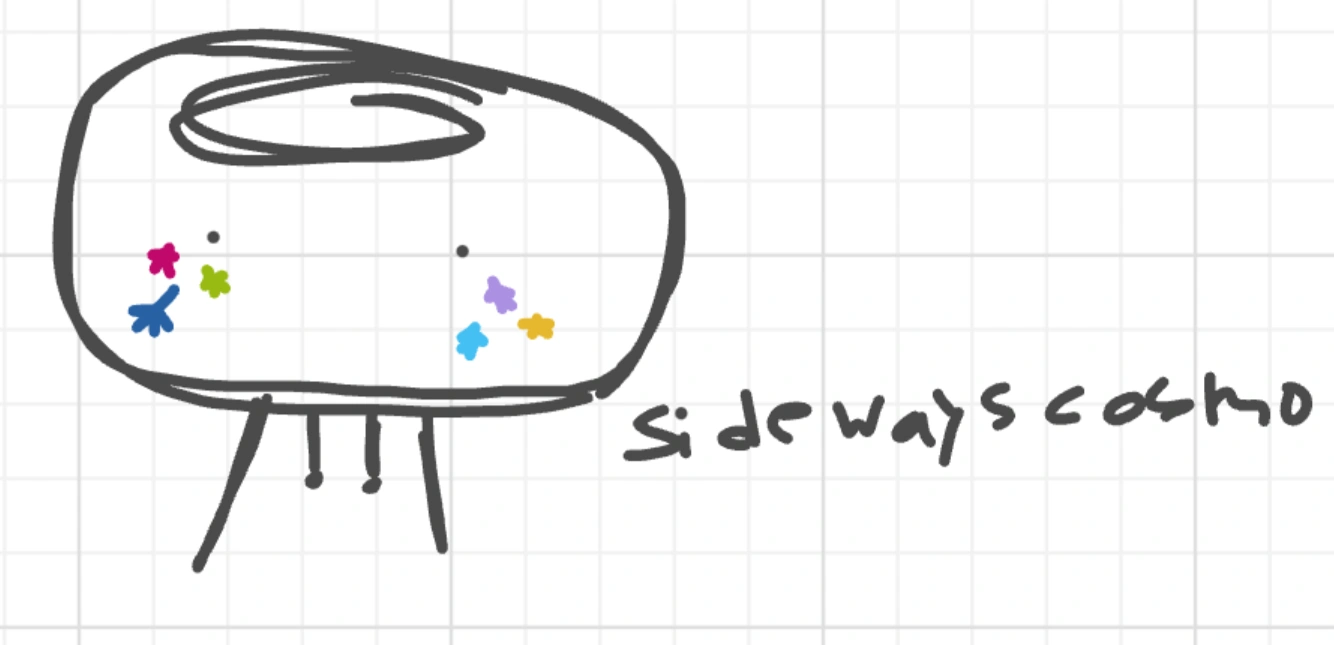 sideways cosmo | Fandom