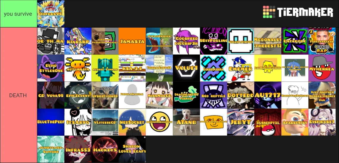 ranking people based if their pfp can survive a nuclear bomb | Fandom