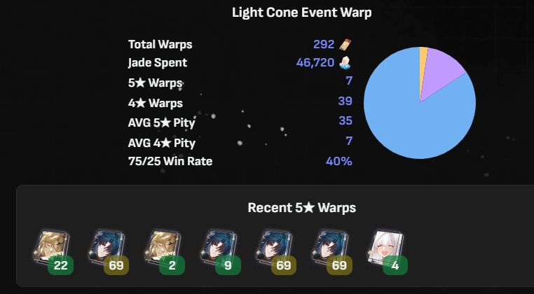 decided to use warp tracker for fun and found | Fandom