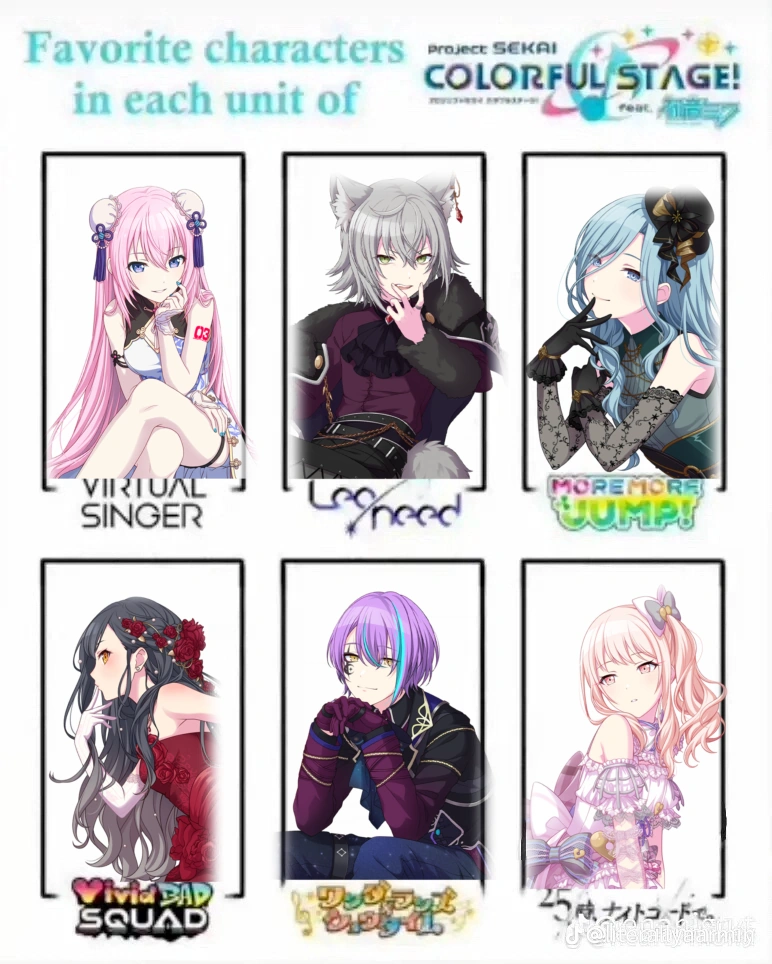 my favorite characters from each unit! | Fandom