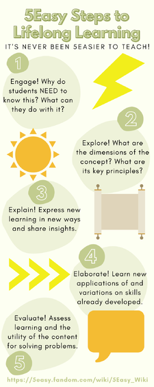 5Easy Wiki | Fandom