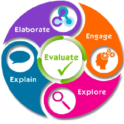 Subject Guide | 5Easy Wiki | Fandom