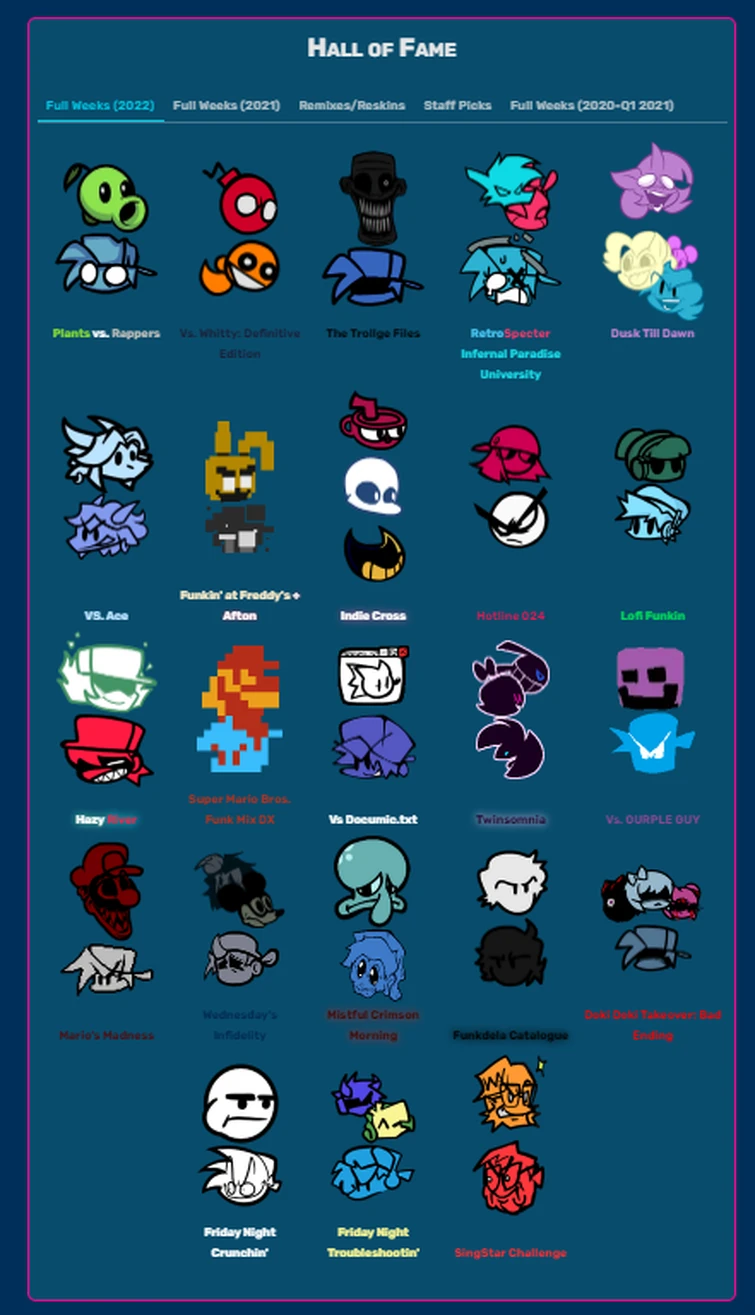 What mods do you want in the Hall of Fame? | Fandom