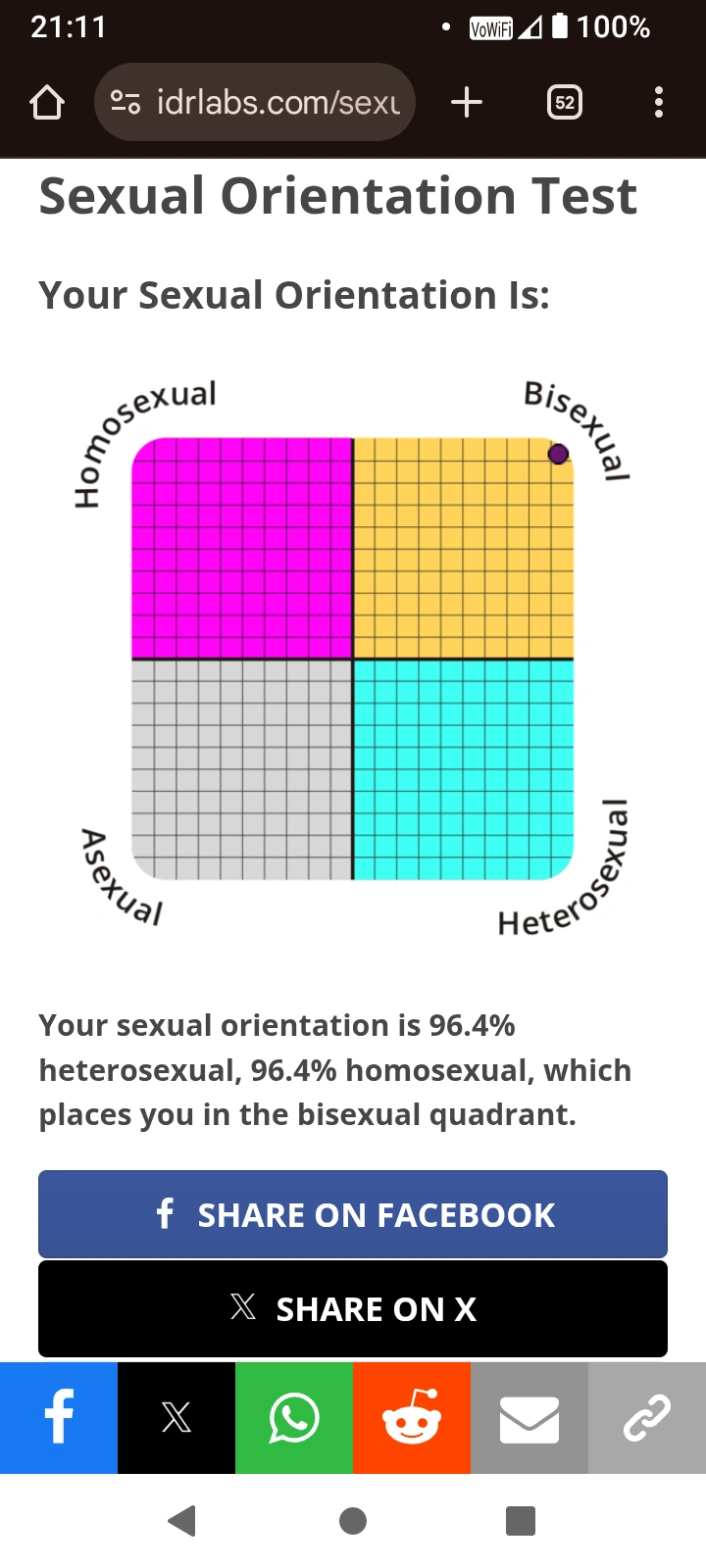 Yeah im 100% BISEXUAL | Fandom