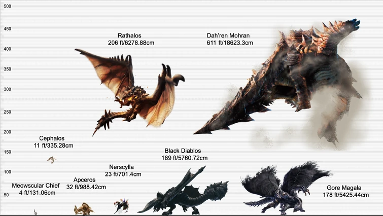 Discuss Everything About Monster Hunter Wiki | Fandom