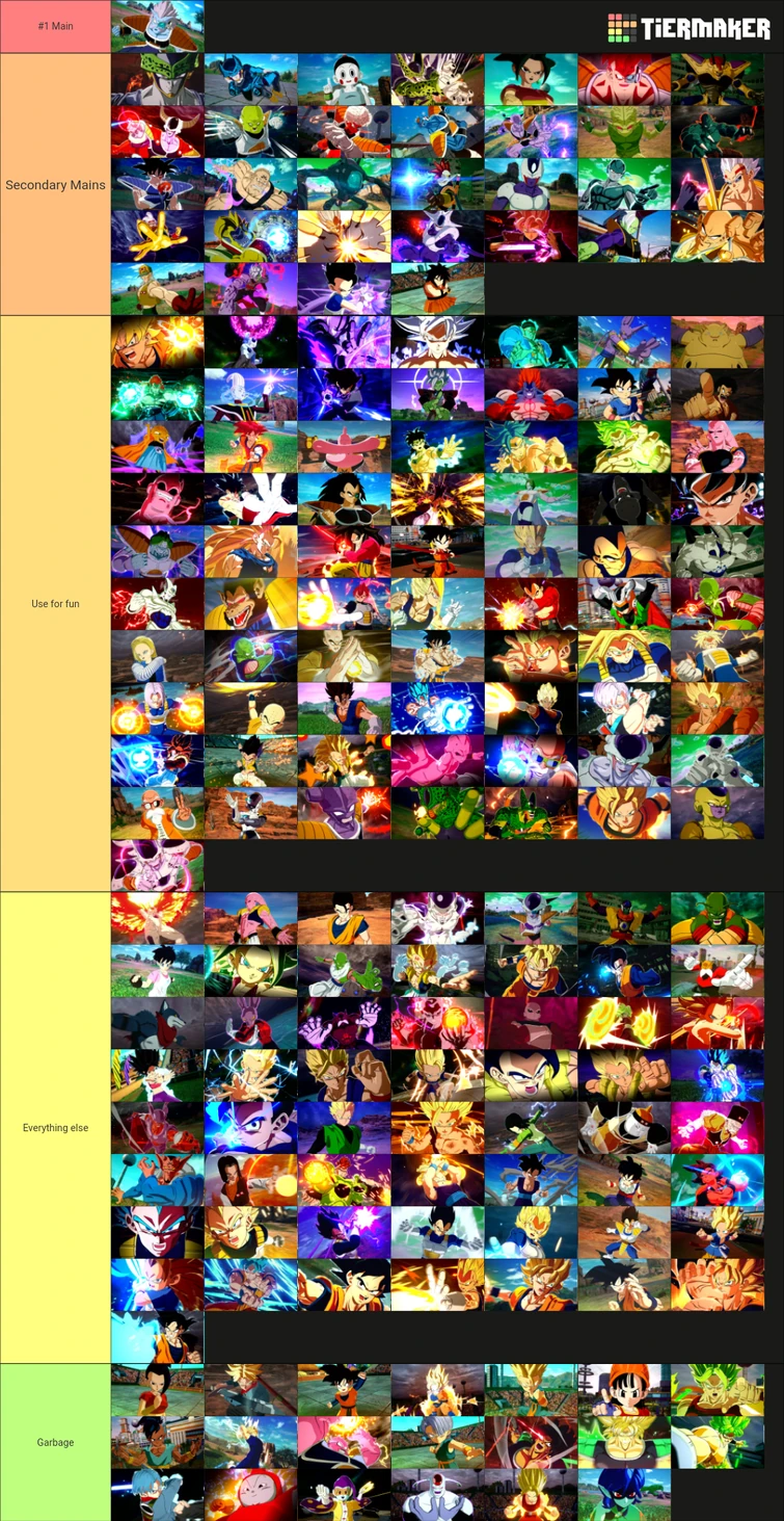 My personal Sparking! Zero list (based on who I will play as) | Fandom