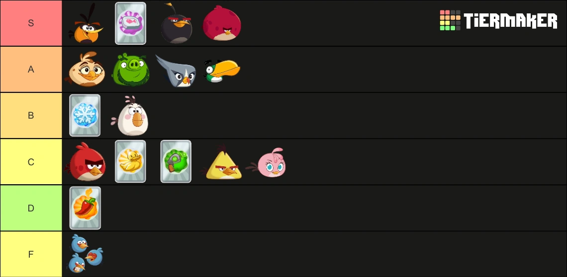 Angry Birds 2 Tier List Based On Viability | Fandom