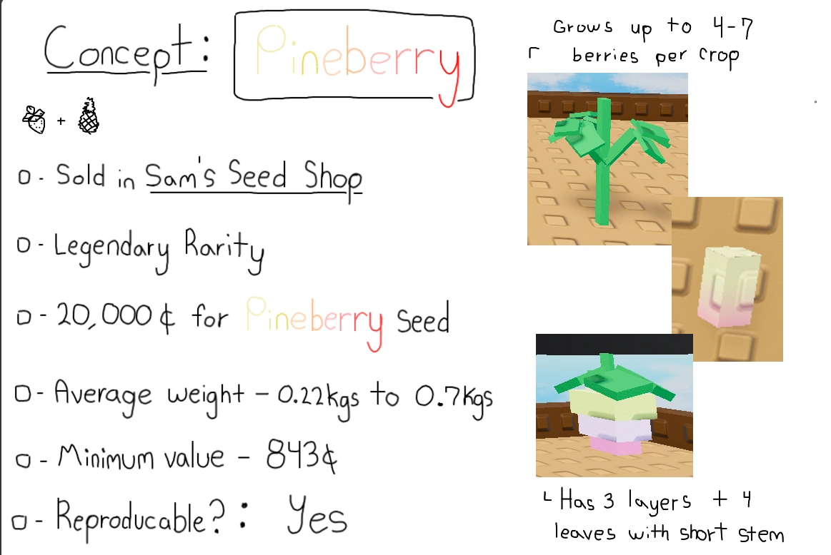 Pineberry concept | Fandom