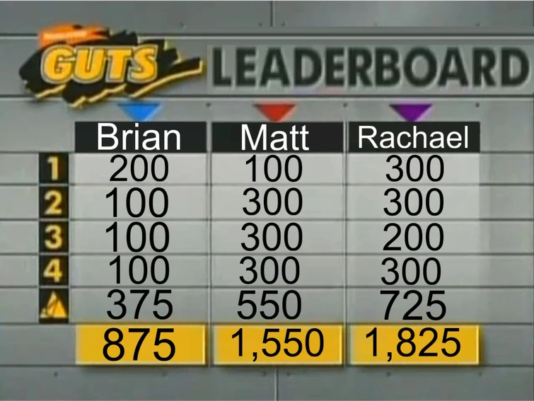 Nickelodeon Guts: Brian is Blue vs. Matt is Red vs. Rachael is Purple ...