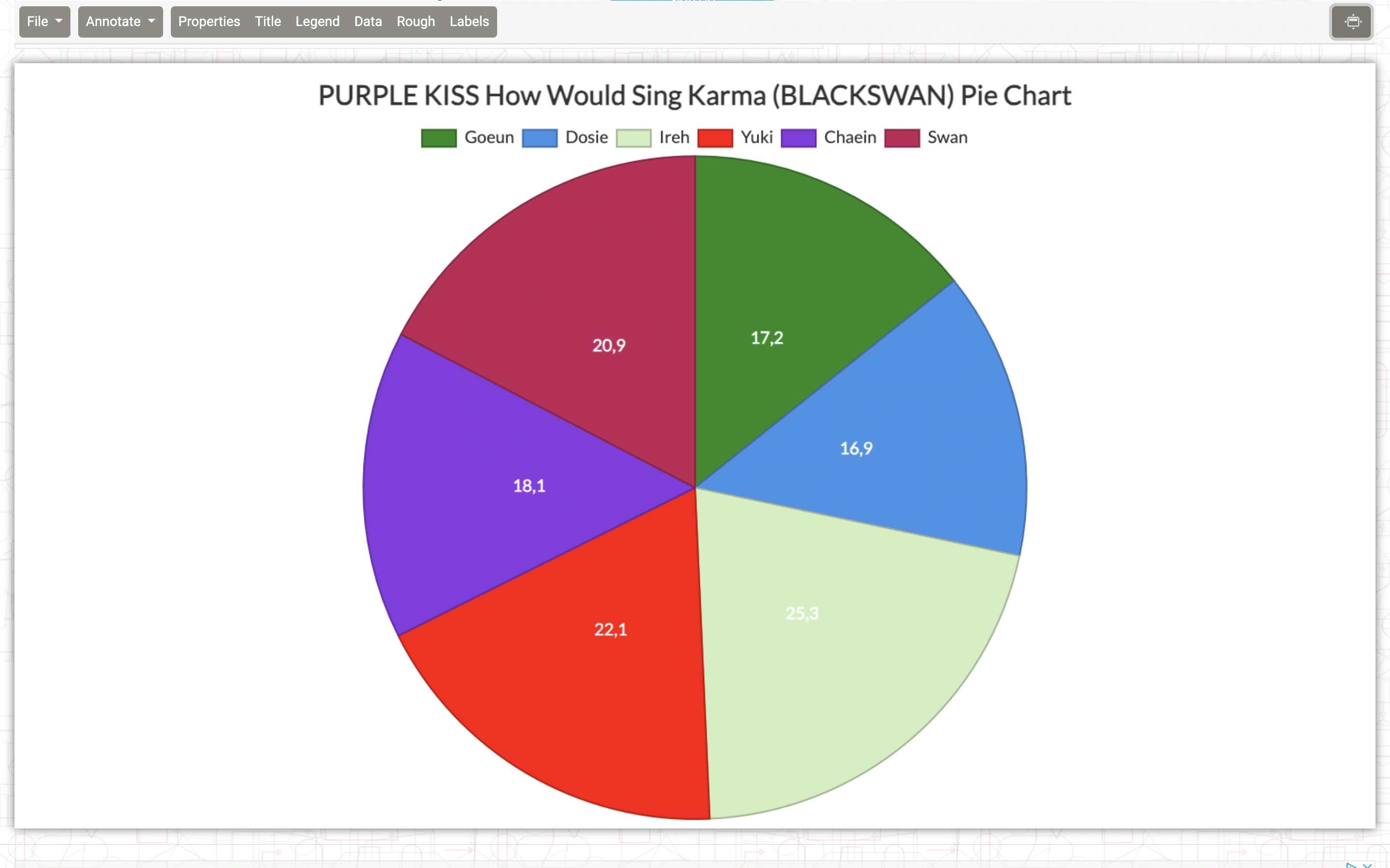 How would PURPLE KISS sing "Karma" by BLACKSWAN | Fandom