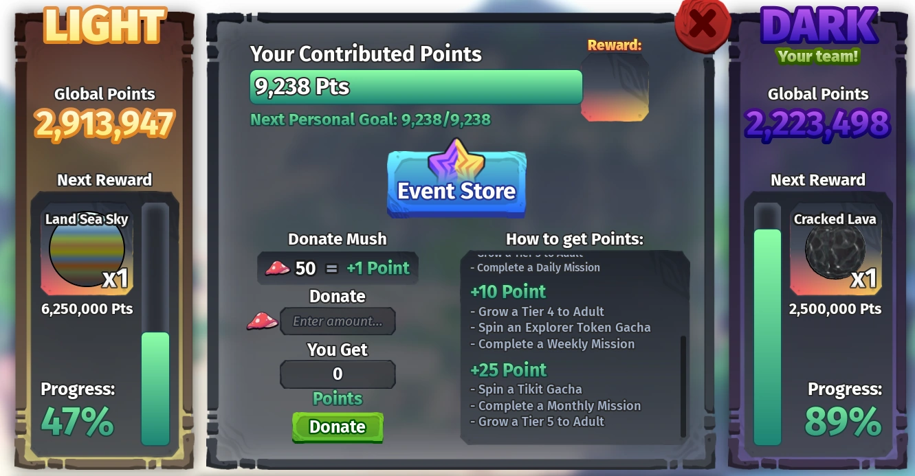 this is going great | Fandom