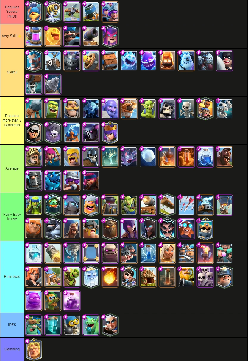 the CLAsh royAle skill-cap card tier list | Fandom