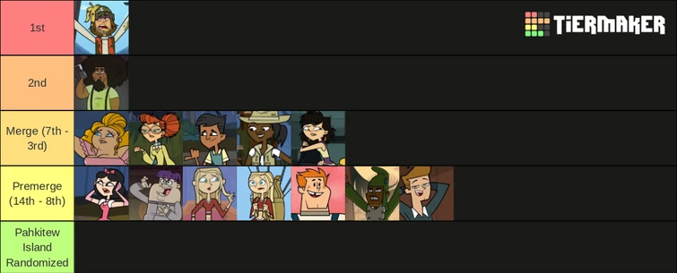 Randomized PI | Fandom