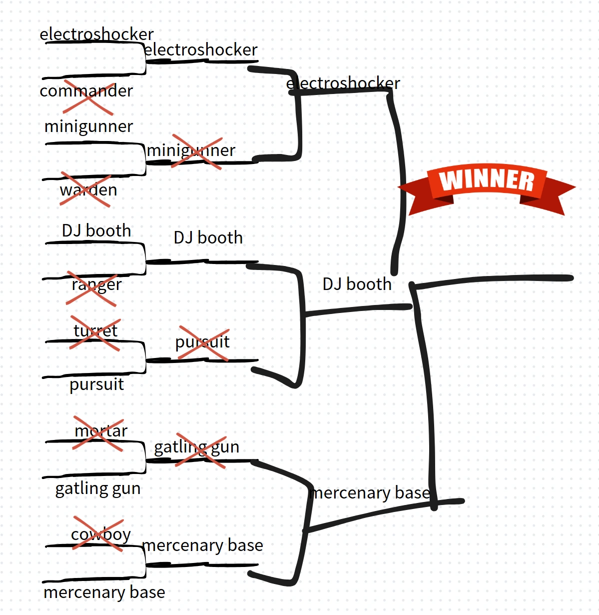 ADVANCED TOWERS BRACKET 2 FINISHED!!! | Fandom