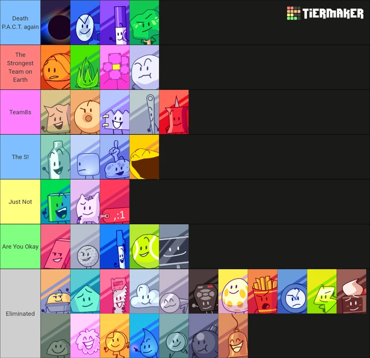 My Crappy TPOT Prediction Part 1 | Fandom
