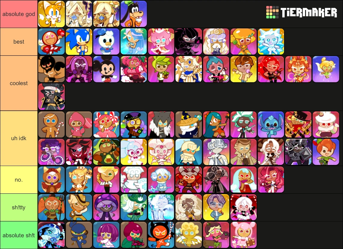 my crk tier list | Fandom