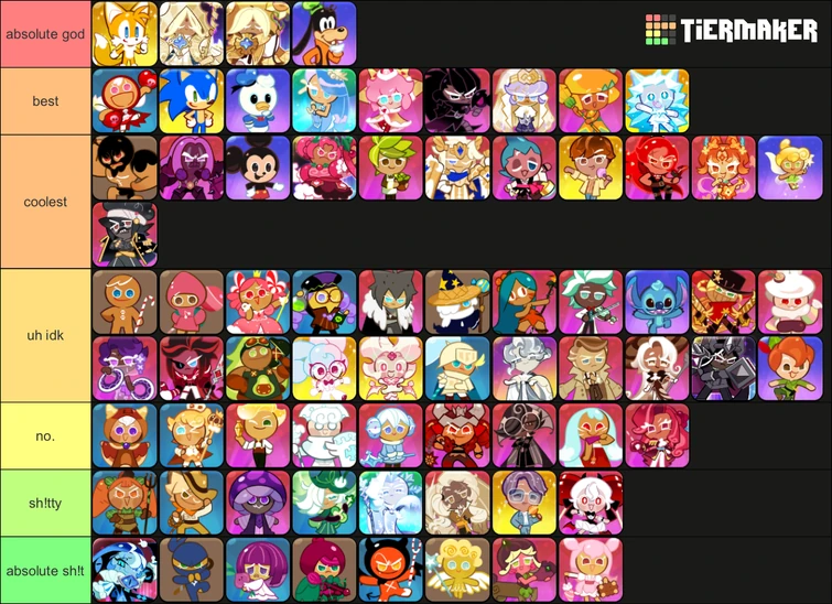 my crk tier list | Fandom