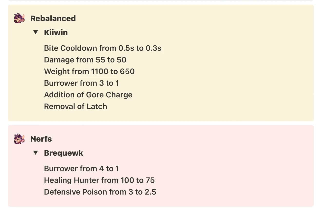 All stat changes this week. | Fandom