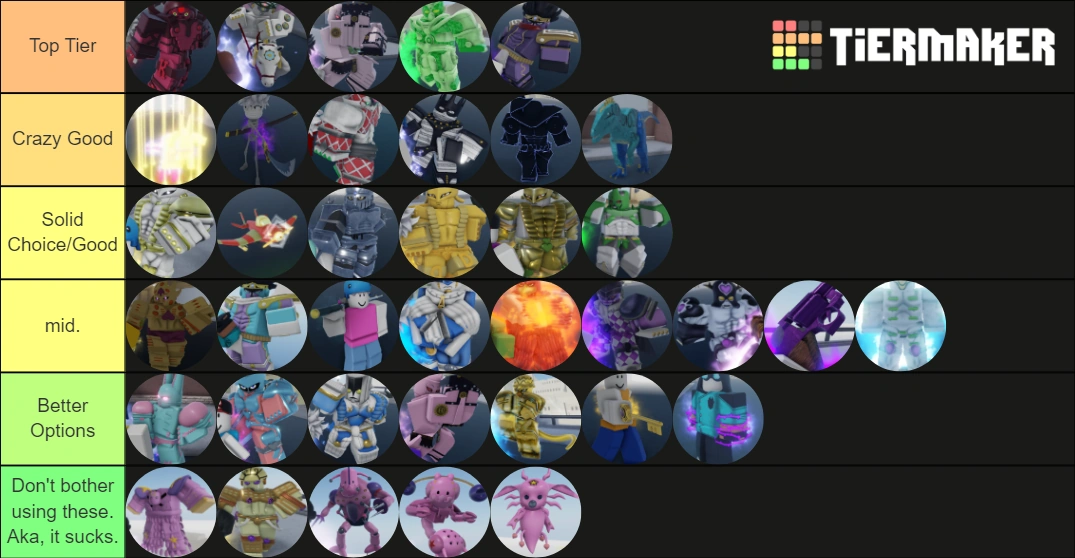 A multiple time leaderboard player's tier list | Fandom