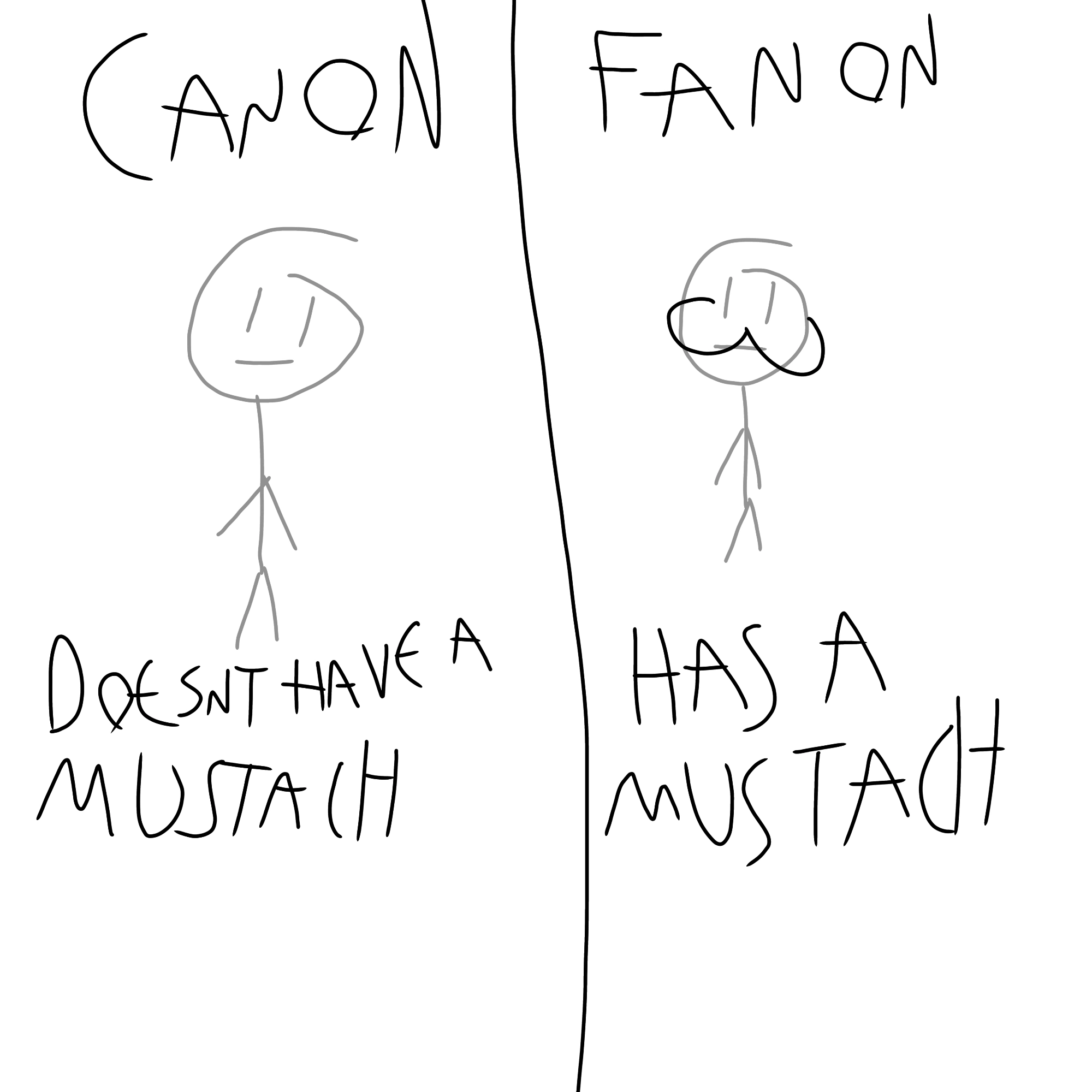 Canon Vs Fanon david | Fandom
