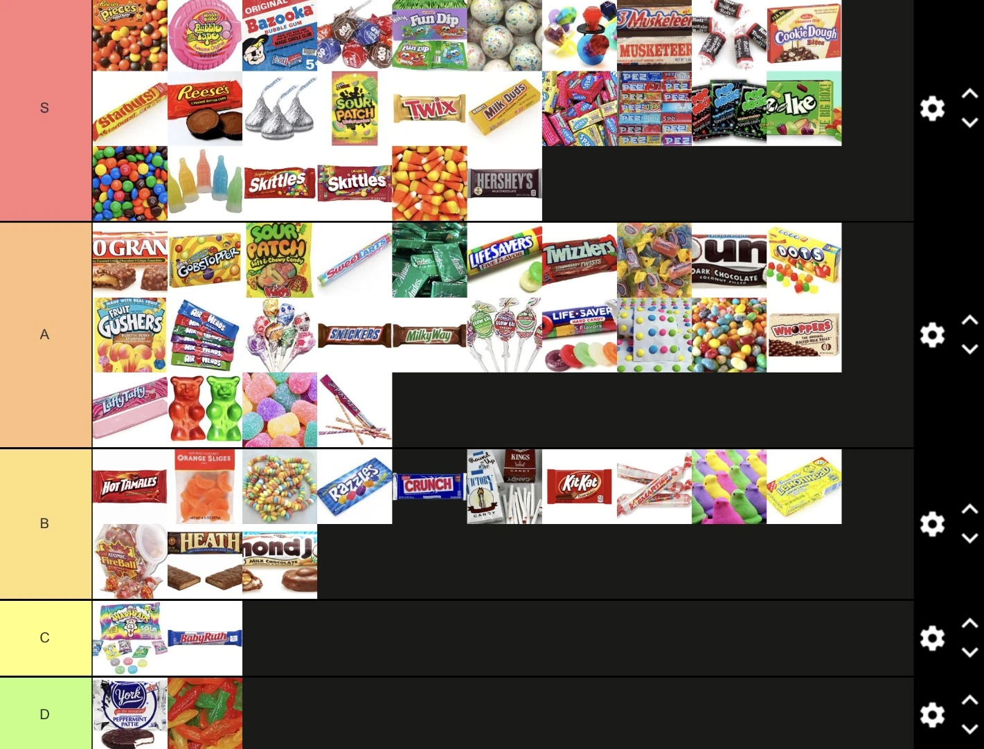 Off-Topic Candy Tier List | Fandom