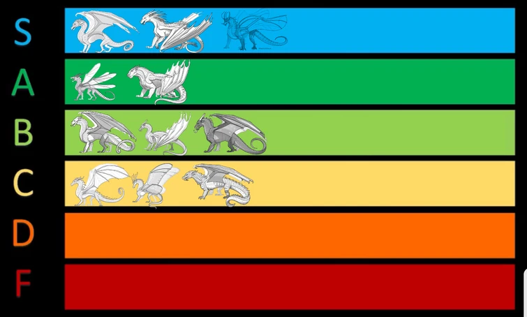 WoF Dragons Tier-List with Explanations | Fandom