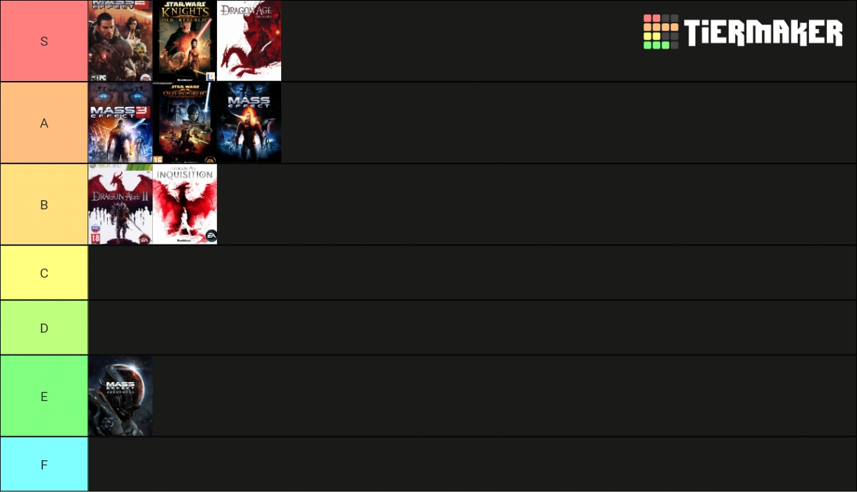 My BioWare Games Tier List. | Fandom